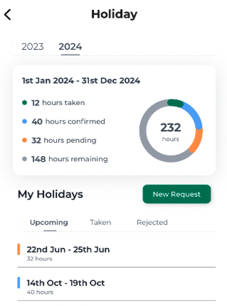 Overview – Sona Support