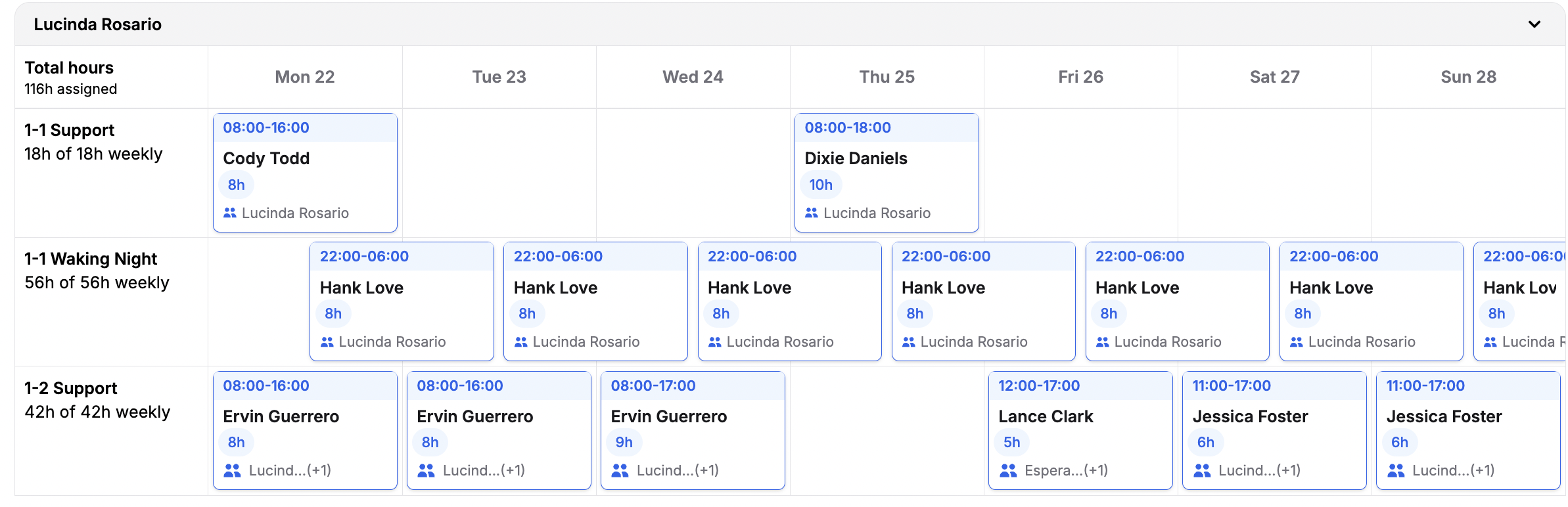What is the People We Support roster view? – Sona Support