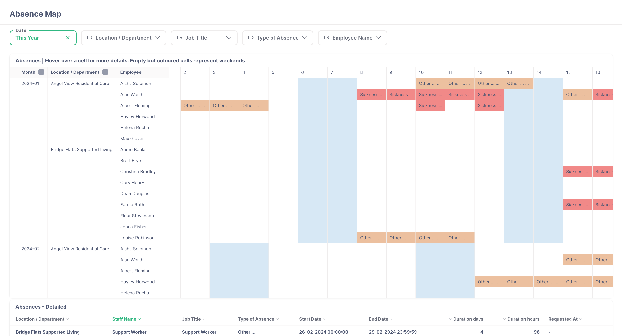 Absence Map – Sona Support