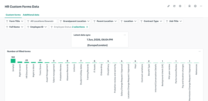 HR Custom Forms Data – Sona Support